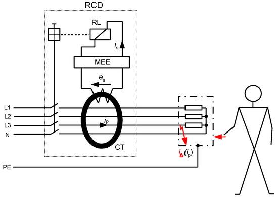 Behavior of Residual Current Devices at Earth Fault Currents with DC ...