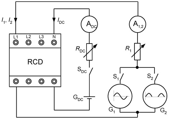 Behavior of Residual Current Devices at Earth Fault Currents with DC ...