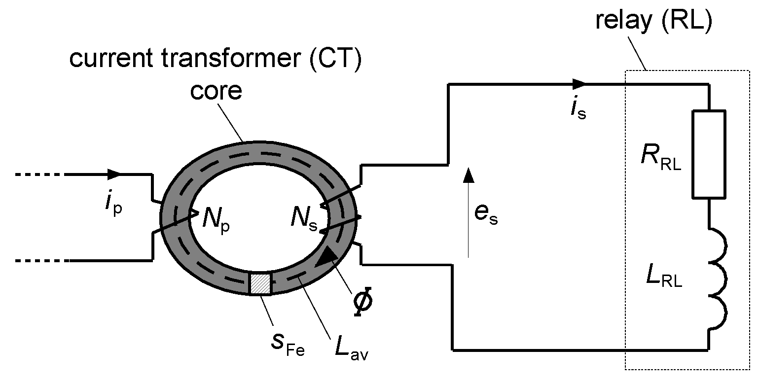 Behavior Of Residual Current Devices At Earth Fault Currents With Dc Component