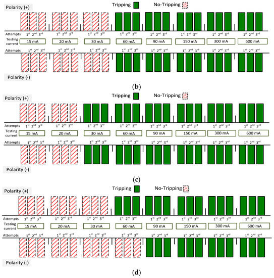Sensors | Free Full-Text | Behavior of Residual Current Devices at ...