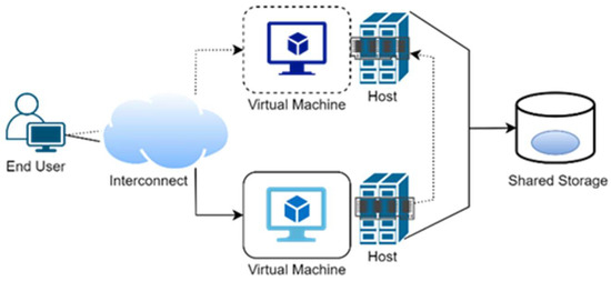 Cloud Servers: Resource Optimization Using Different Energy Saving ...