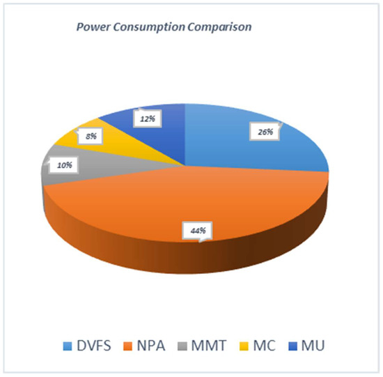 Cloud Servers: Resource Optimization Using Different Energy Saving ...