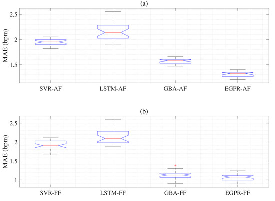Dual-Sensor Signals Based Exact Gaussian Process-Assisted Hybrid ...