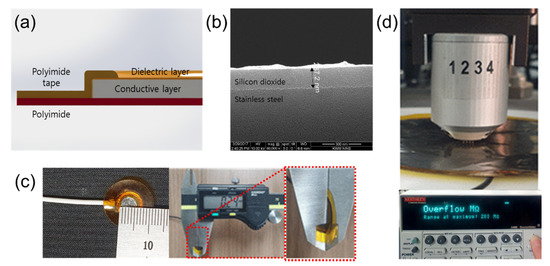 Development and Optimization of Silicon−Dioxide−Coated Capacitive ...