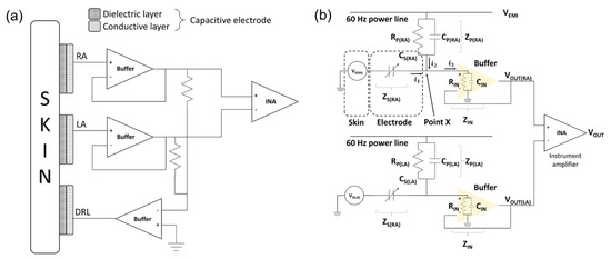 Development and Optimization of Silicon−Dioxide−Coated Capacitive ...