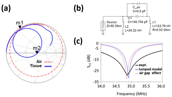 A Flexible Near-Field Biosensor for Multisite Arterial Blood Flow Detection