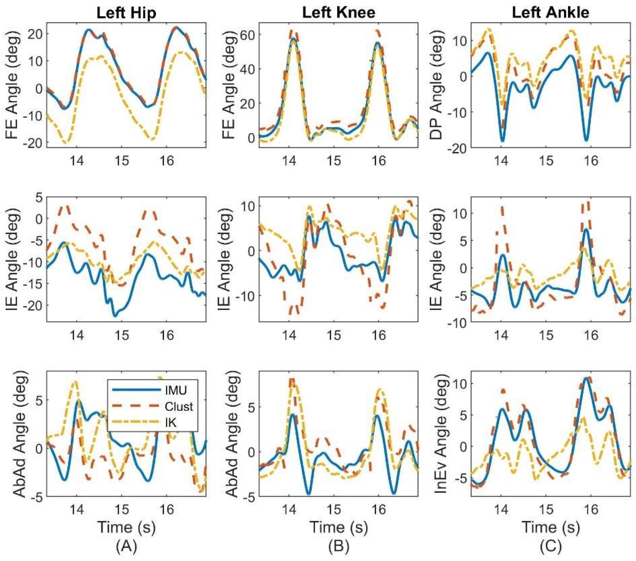 Sensors | Free Full-Text | Evaluation of Error-State Kalman Filter ...