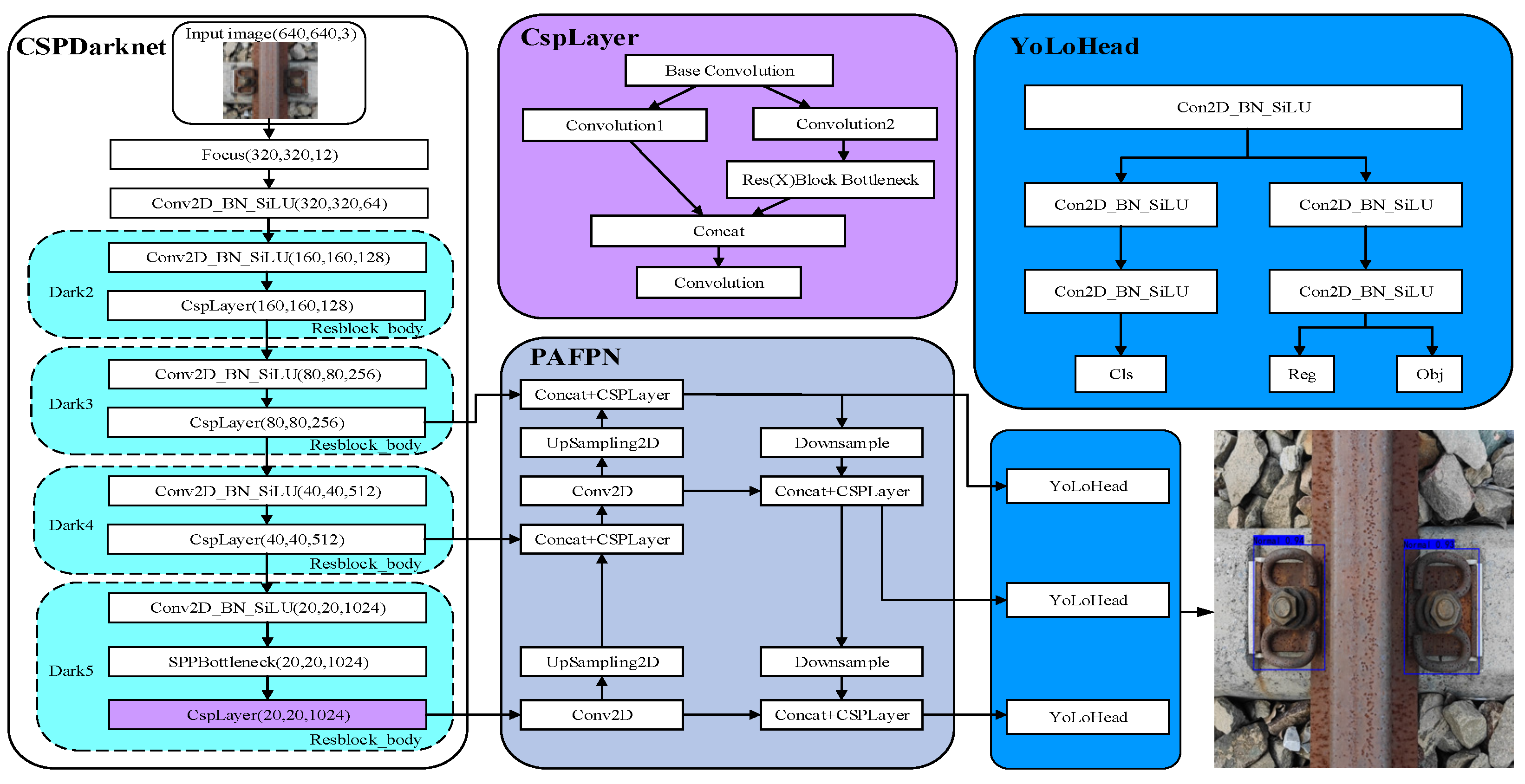 Sensors | Free Full-Text | High Speed Railway Fastener Defect Detection by Using Improved YoLoX ...