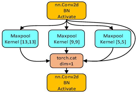 High Speed Railway Fastener Defect Detection by Using Improved YoLoX-Nano Model