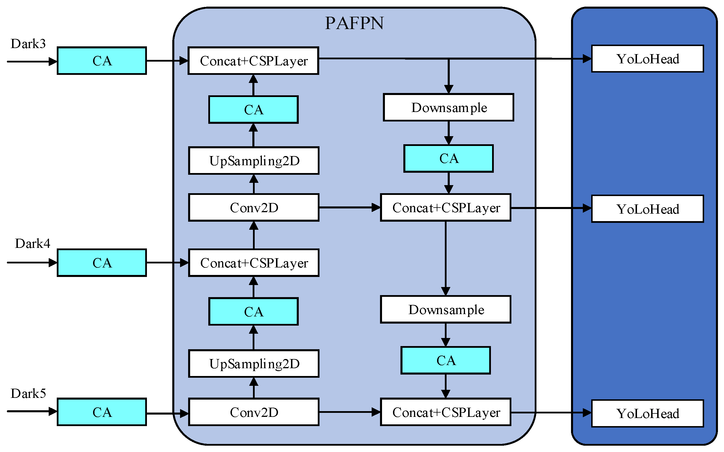 Sensors | Free Full-Text | High Speed Railway Fastener Defect Detection by Using Improved YoLoX ...