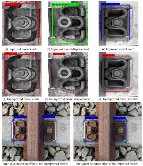 High Speed Railway Fastener Defect Detection by Using Improved YoLoX-Nano Model