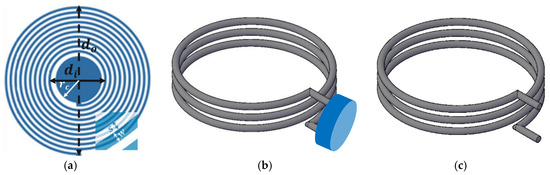 Sensors | Free Full-Text | An Ex Vivo Study of Wireless Linkage ...