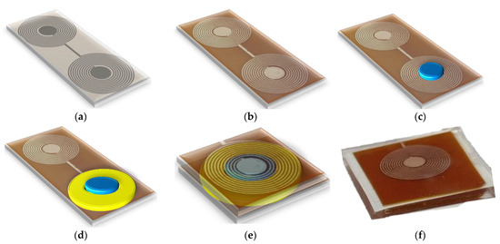 Sensors | Free Full-Text | An Ex Vivo Study of Wireless Linkage ...