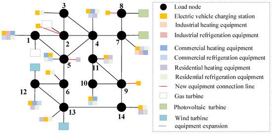 A Multi-Stage Planning Method for Distribution Networks Based on ARIMA ...