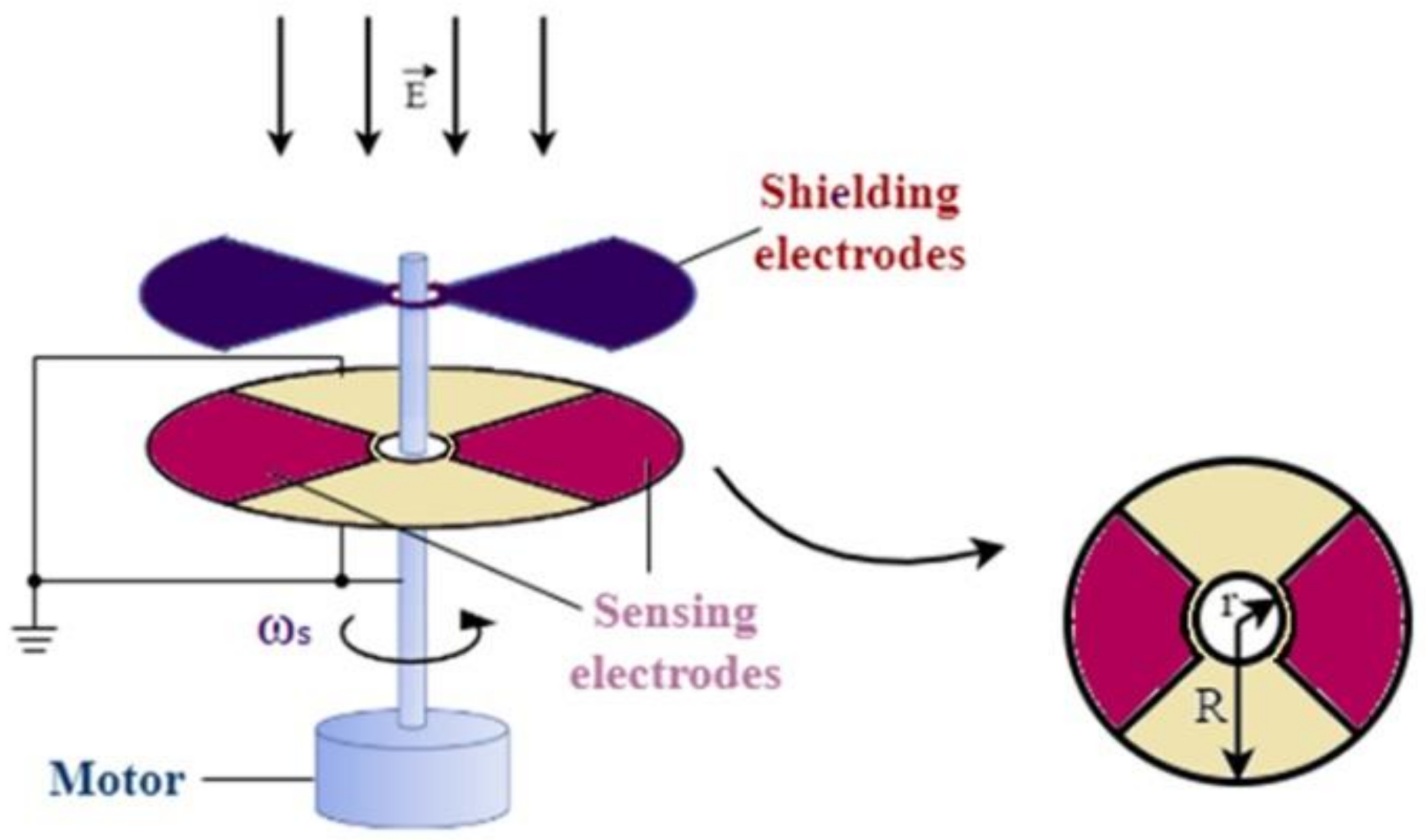 Sensors | Free Full-Text | Analog Sensor Interface for Field Mill Sensors in Atmospheric ...