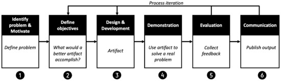 A Framework for Online Document Verification Using Self-Sovereign ...