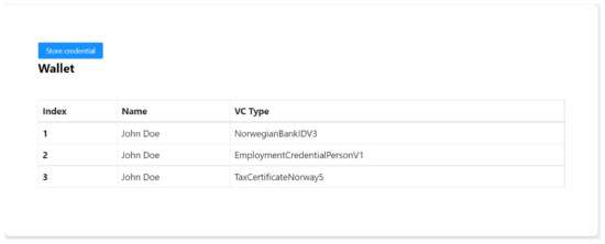 Sensors | Free Full-Text | A Framework for Online Document Verification ...