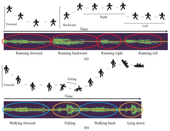 Sensors | Free Full-Text | Multi-Feature Transformer-Based Learning for ...