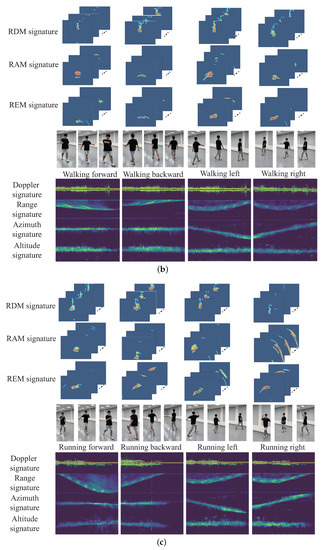 Sensors | Free Full-Text | Multi-Feature Transformer-Based Learning for Continuous Human Motion ...