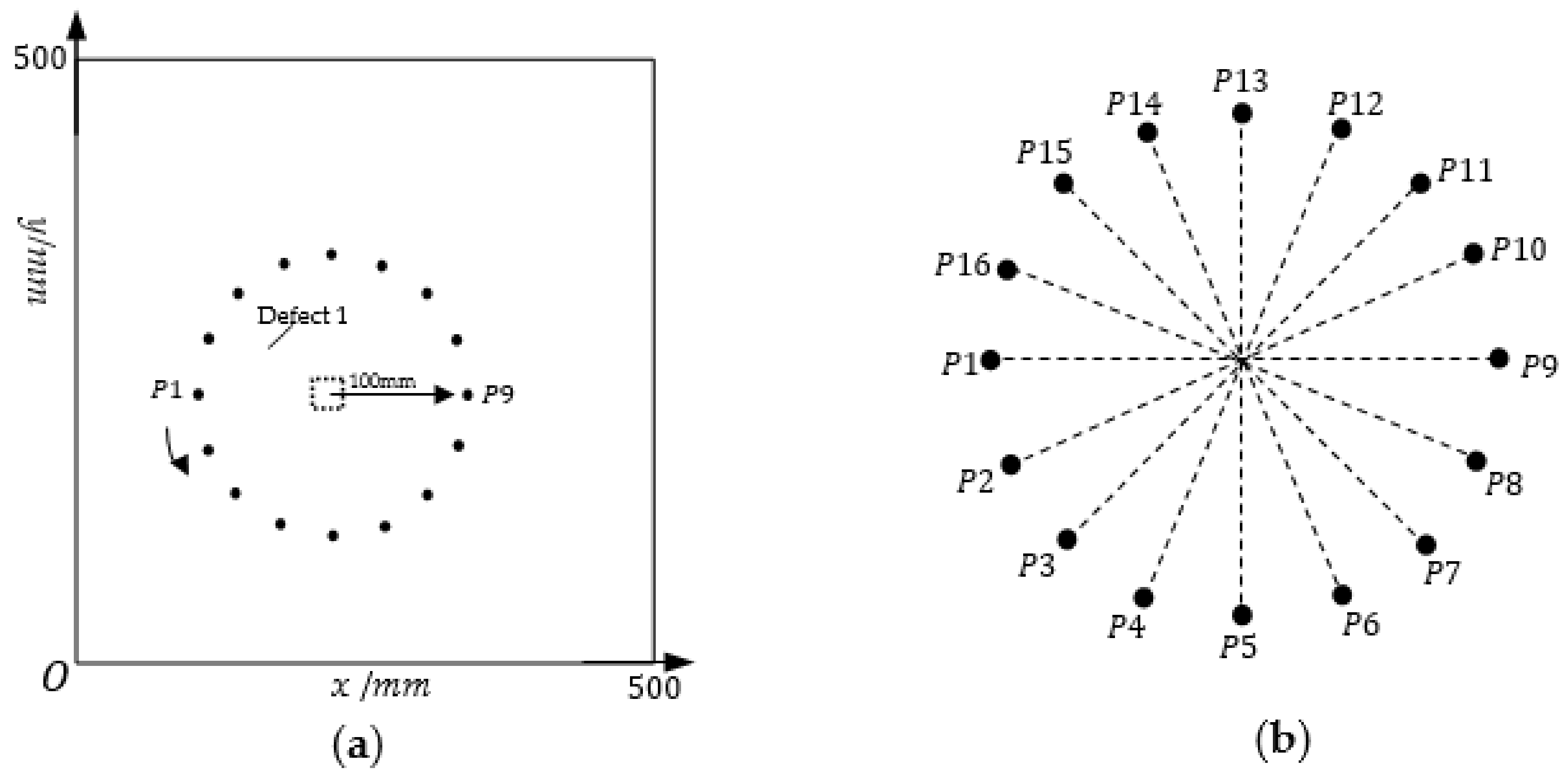 An Improved RAPID Imaging Method of Defects in Composite Plate Based on ...