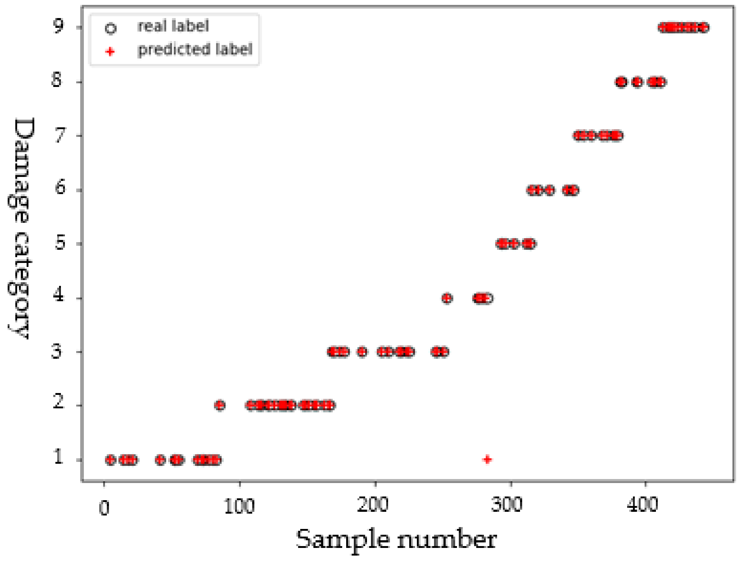 An Improved RAPID Imaging Method of Defects in Composite Plate Based on ...