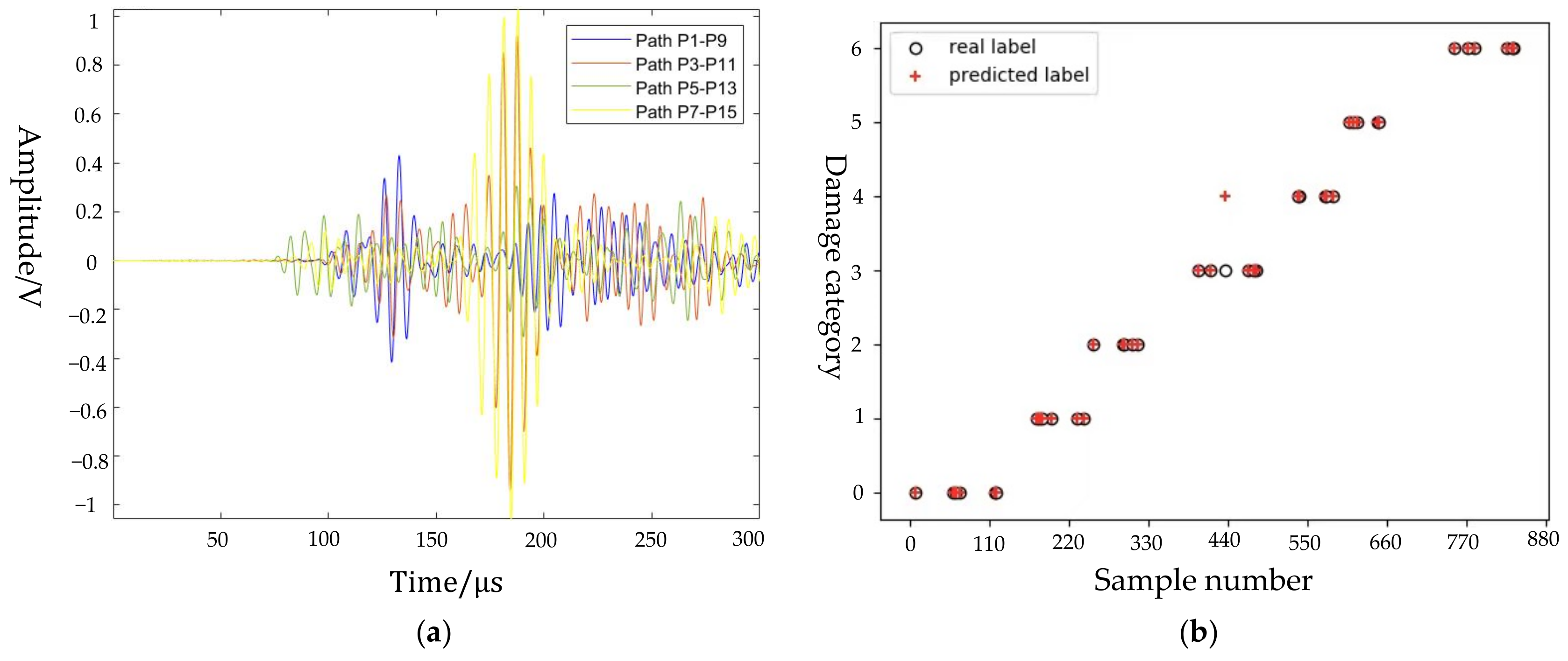 An Improved RAPID Imaging Method of Defects in Composite Plate Based on ...