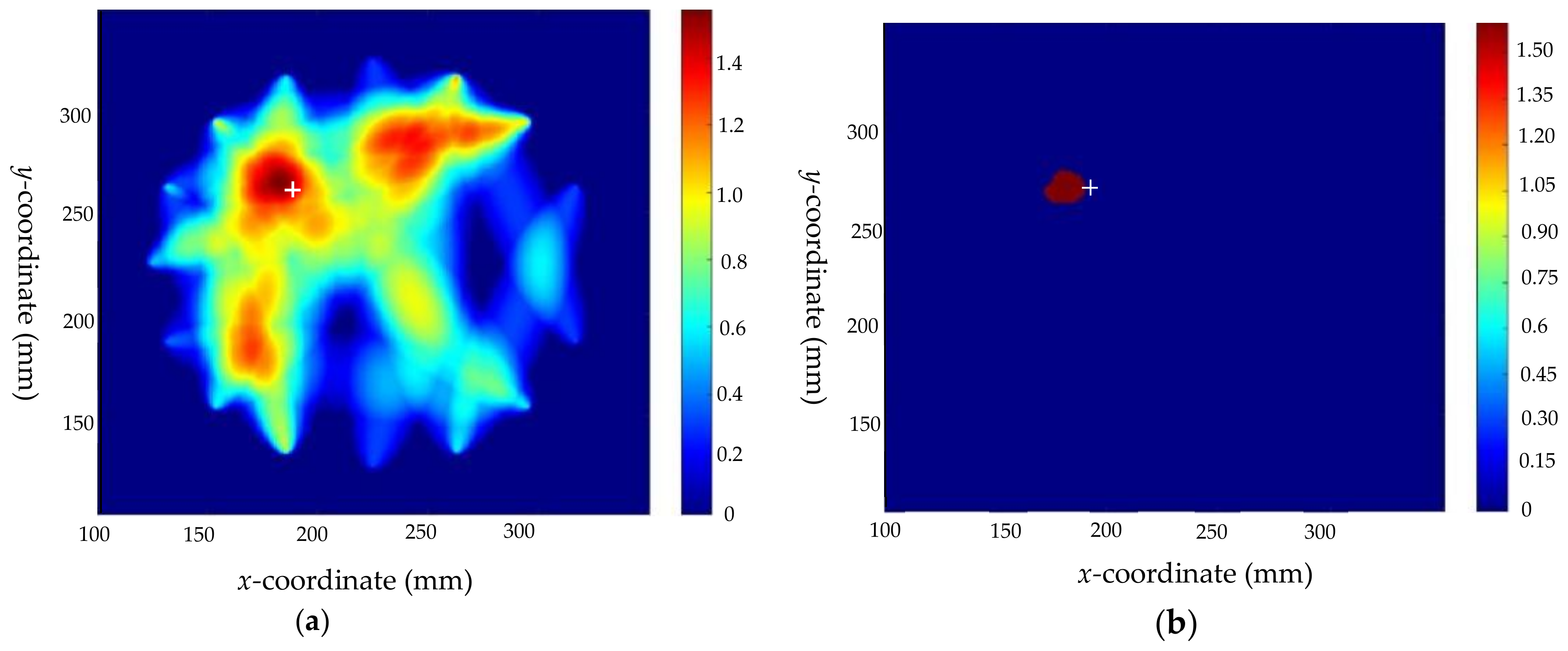 An Improved RAPID Imaging Method of Defects in Composite Plate Based on ...