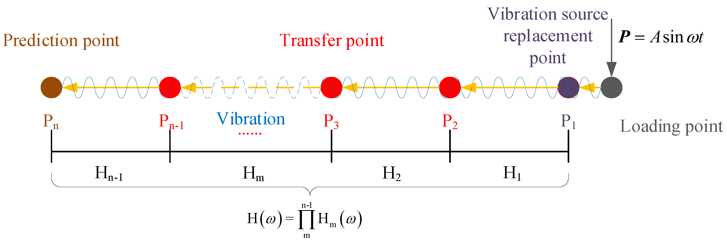 Prediction of Traffic Vibration Environment of Ancient Wooden ...