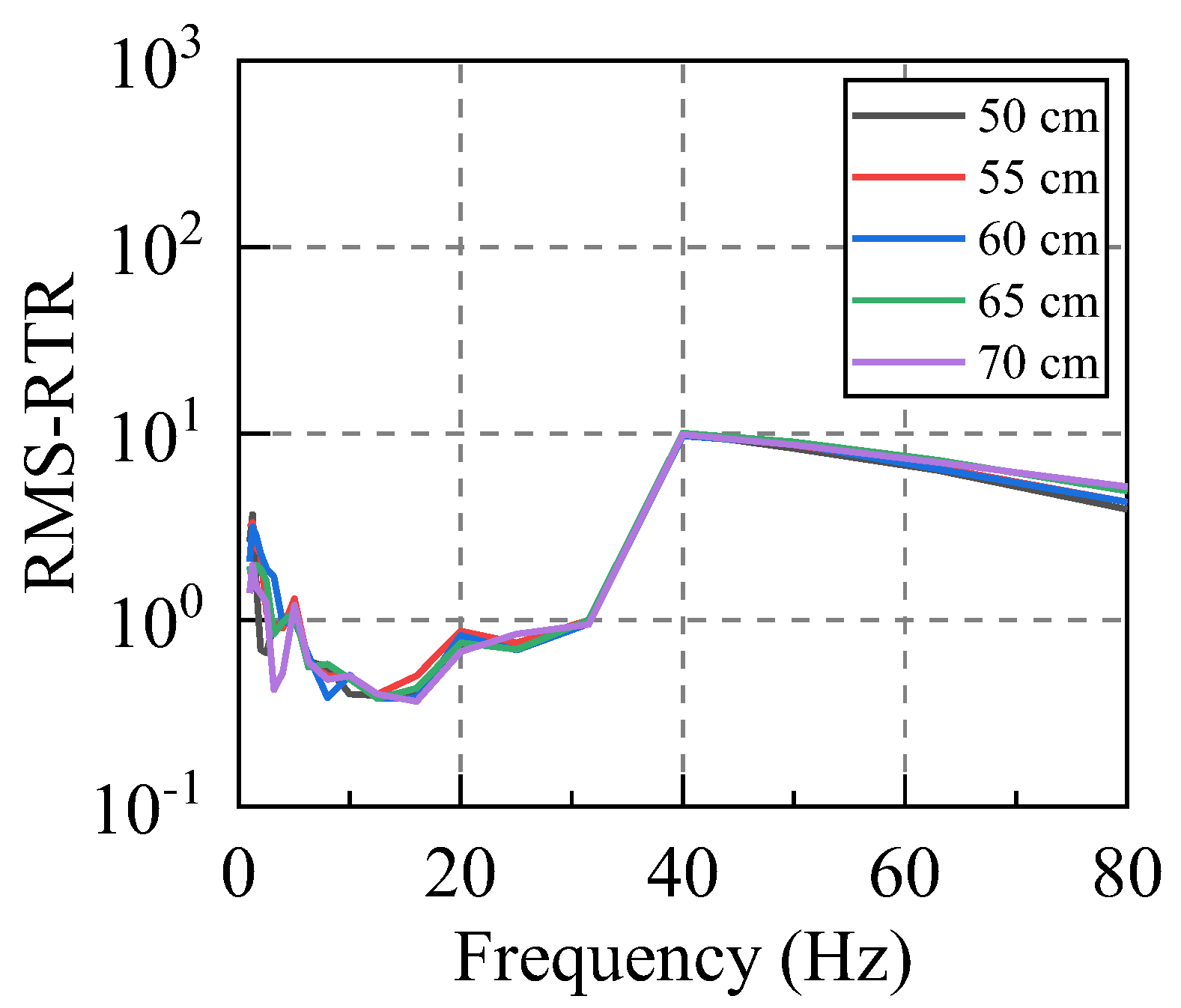 Prediction of Traffic Vibration Environment of Ancient Wooden ...