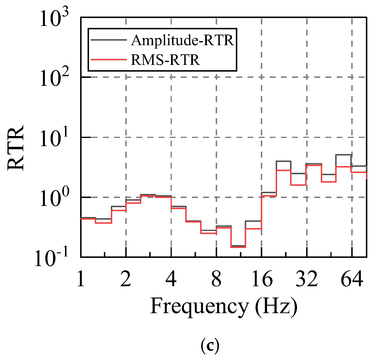 Prediction of Traffic Vibration Environment of Ancient Wooden ...