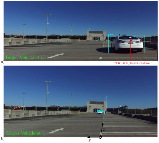 Multi-Target State and Extent Estimation for High Resolution Automotive ...