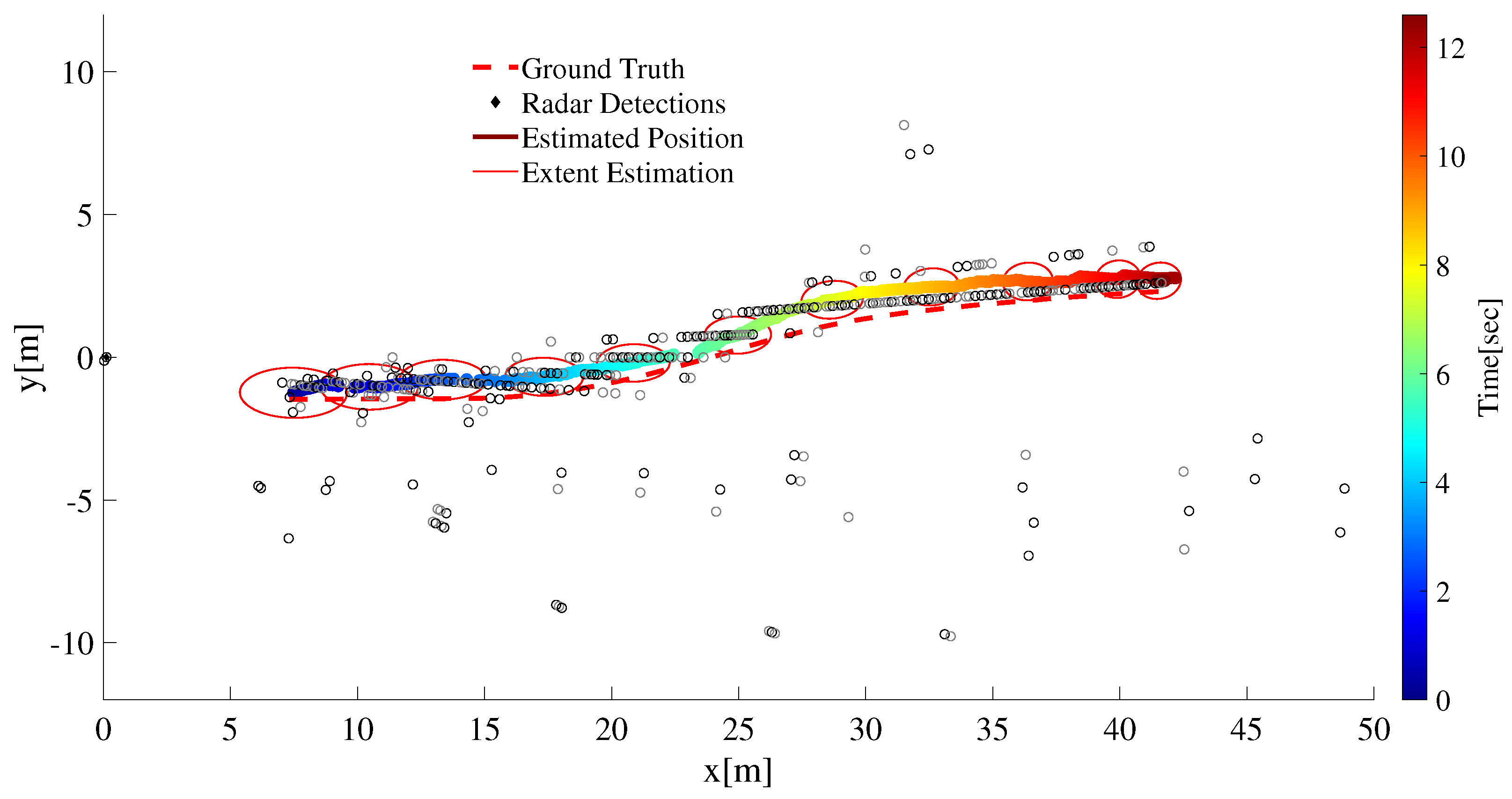 Multi-Target State and Extent Estimation for High Resolution Automotive ...