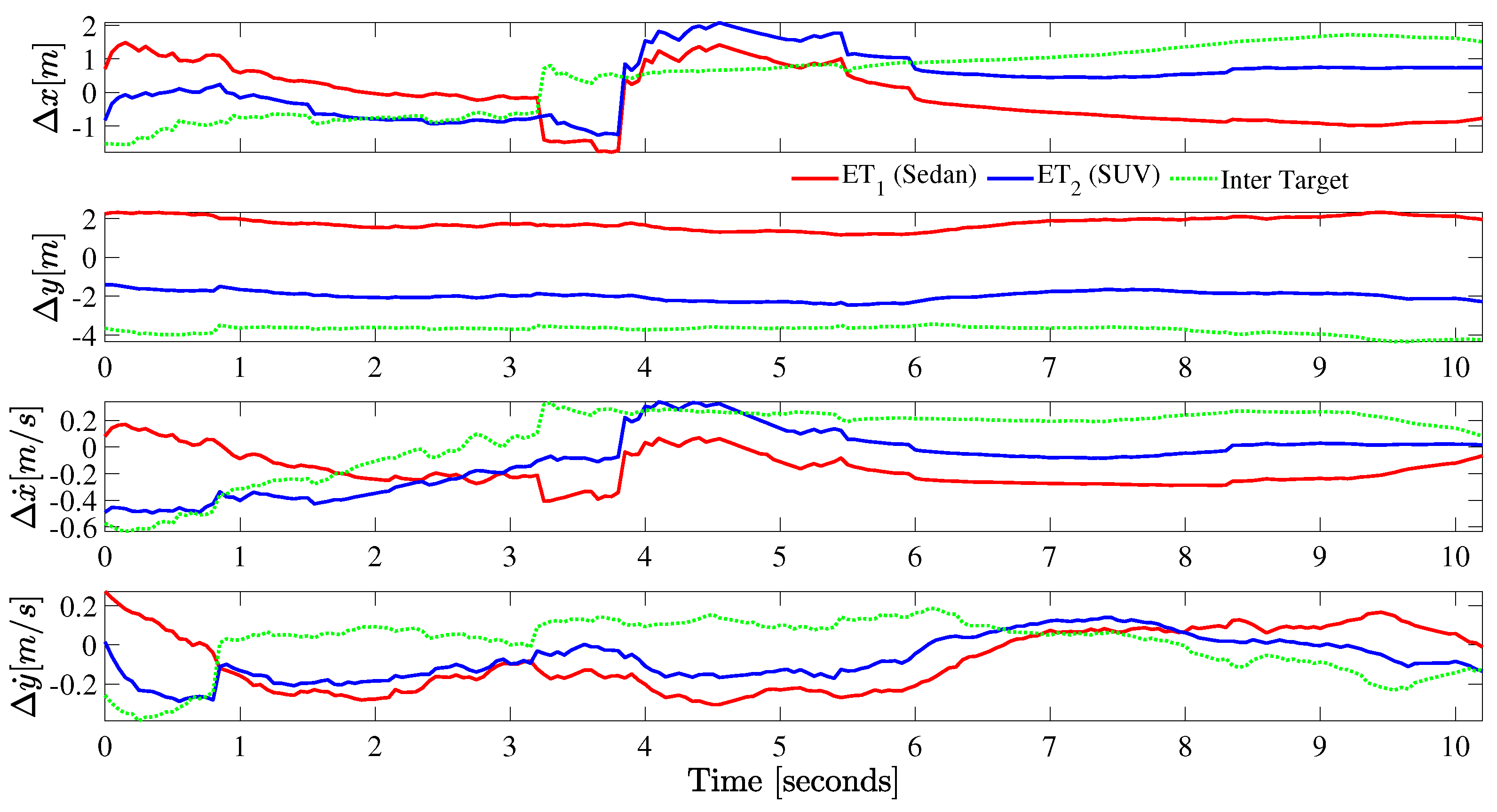 Multi Target State And Extent Estimation For High Resolution Automotive