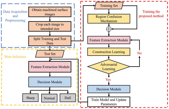 Sensors | Free Full-Text | Tool Wear Monitoring in Milling Based on ...