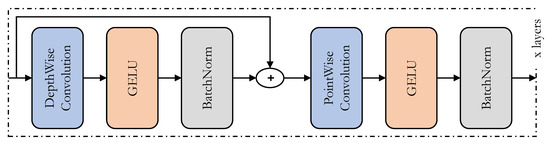 Sensors | Free Full-Text | YOLOv5 with ConvMixer Prediction Heads for Precise Object Detection ...