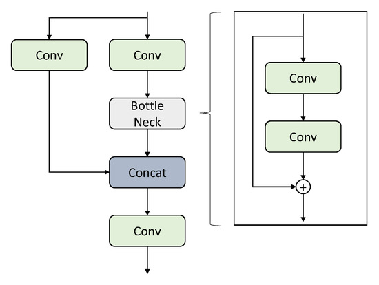 Sensors | Free Full-Text | YOLOv5 with ConvMixer Prediction Heads for Precise Object Detection ...