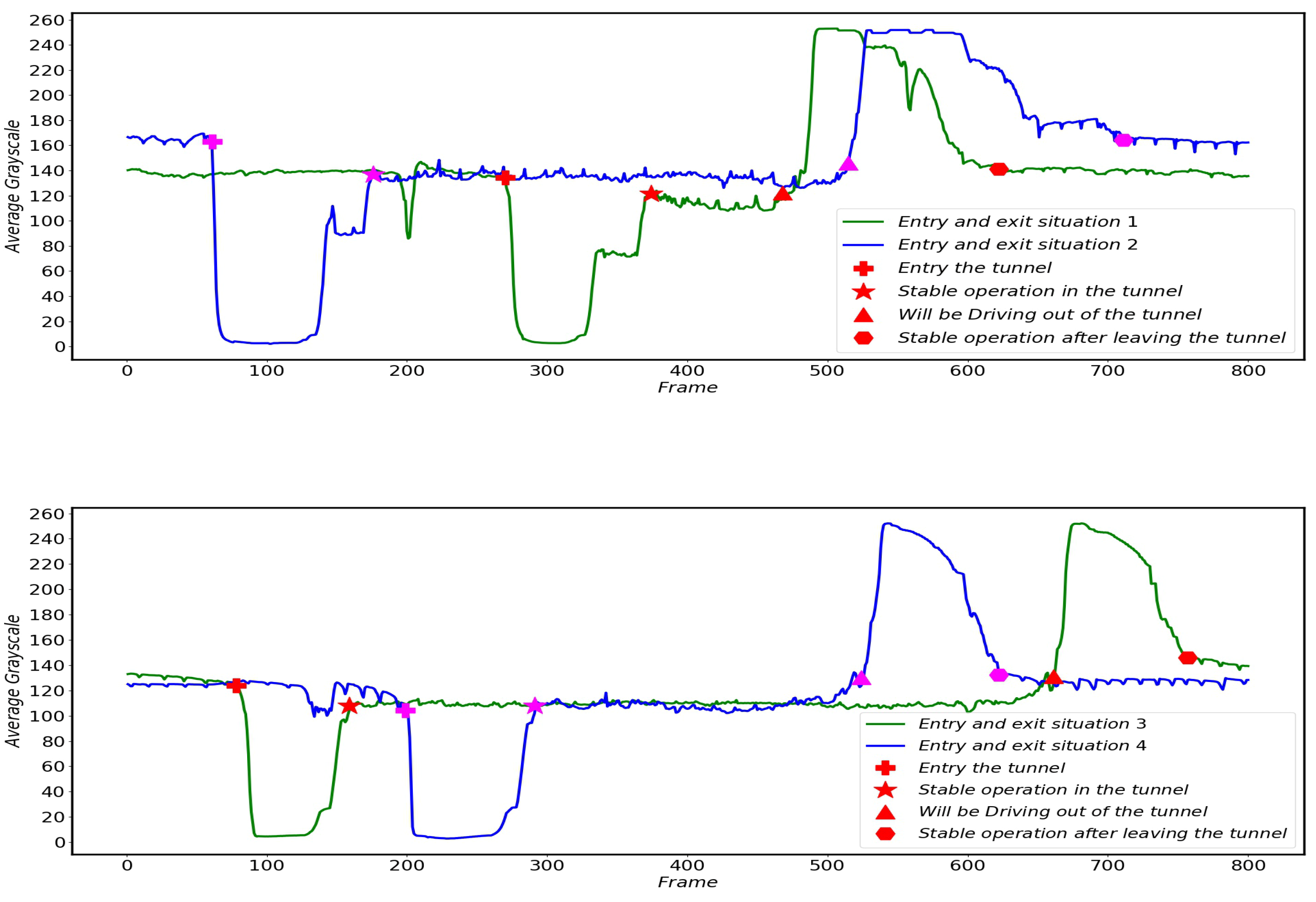Pantograph Detection Algorithm with Complex Background and External Disturbances