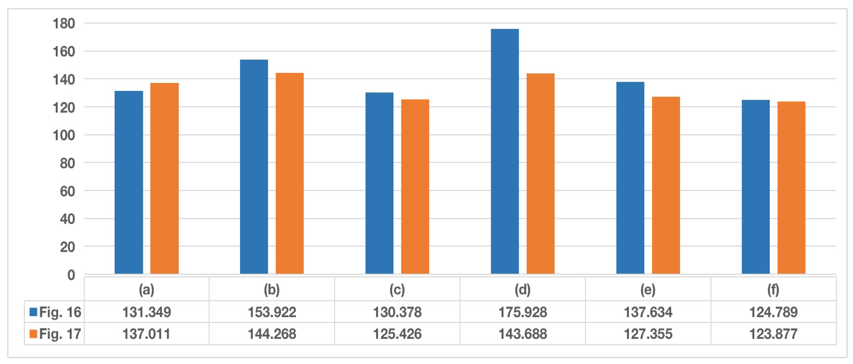 Pantograph Detection Algorithm with Complex Background and External Disturbances