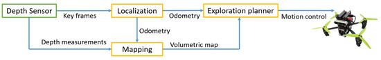 Efficient Informative Path Planning via Normalized Utility in Unknown Environments Exploration
