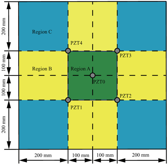 Sensors | Free Full-Text | Numerical and Experimental Research on Non ...