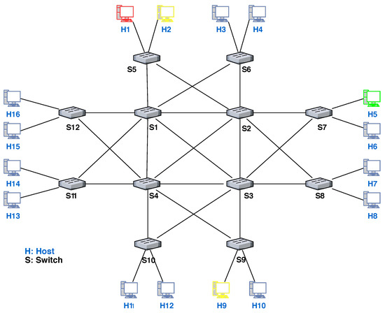 A Machine Learning-Based Anomaly Prediction Service for Software-Defined Networks