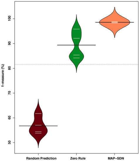 A Machine Learning-Based Anomaly Prediction Service for Software-Defined Networks