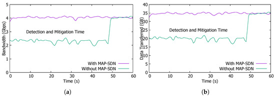 A Machine Learning-Based Anomaly Prediction Service for Software-Defined Networks