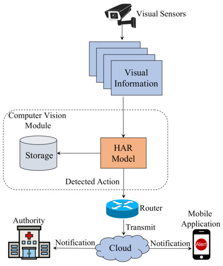 Sensors | Free Full-Text | A Spatio-Temporal Graph Convolutional Network Model for Internet of ...