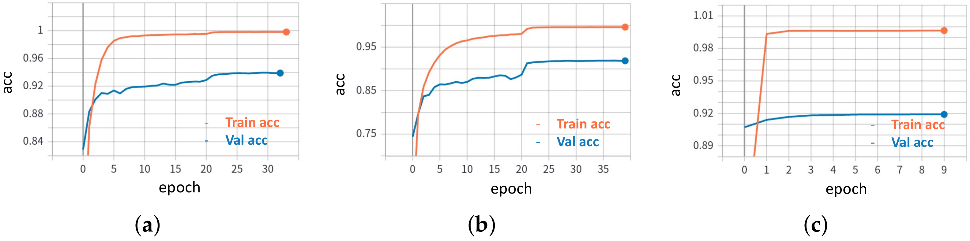Sensors | Free Full-Text | Framework for Vehicle Make and Model ...