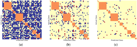 Framework for Vehicle Make and Model Recognition—A New Large-Scale ...