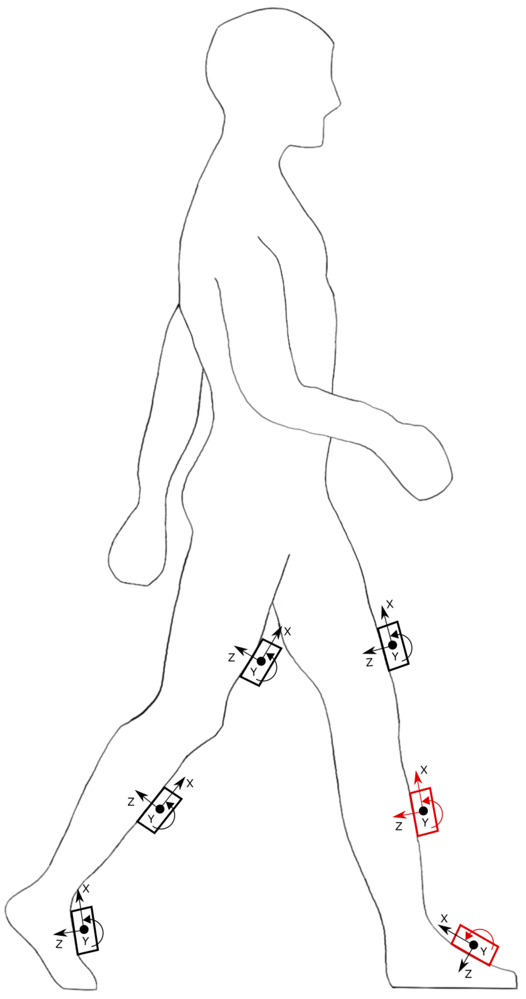 Sensors Free Full Text Gait Trajectory Prediction On An Embedded