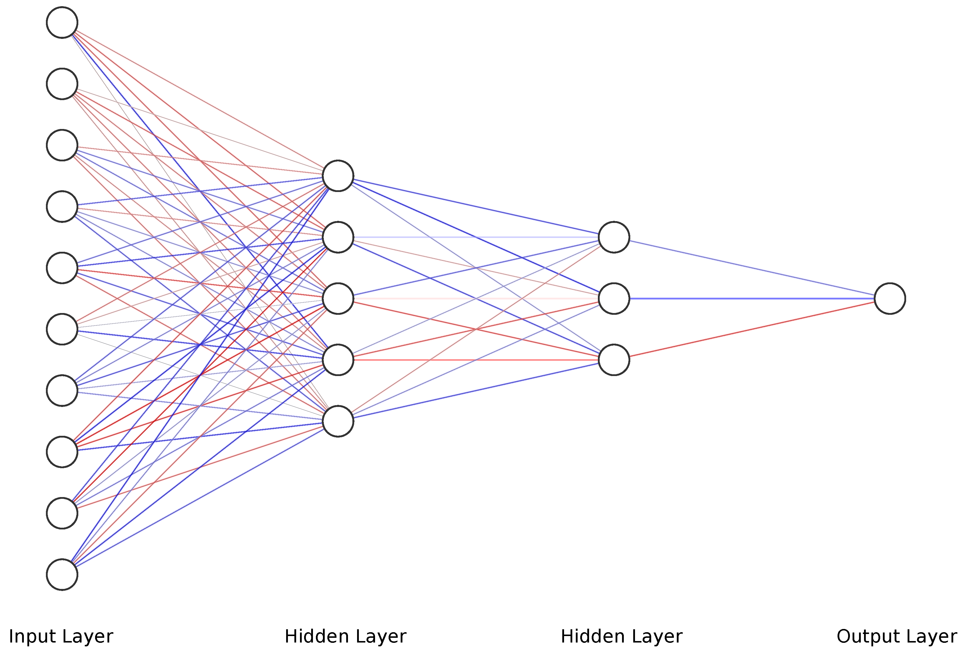 Sensors Free Full Text Gait Trajectory Prediction On An Embedded