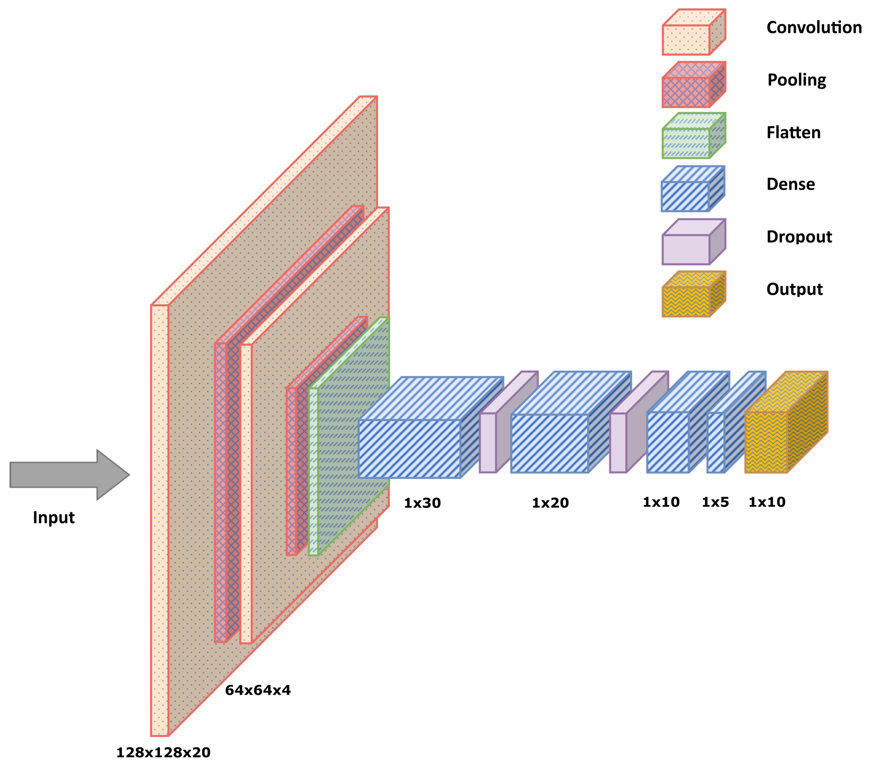 Sensors Free Full Text Gait Trajectory Prediction On An Embedded