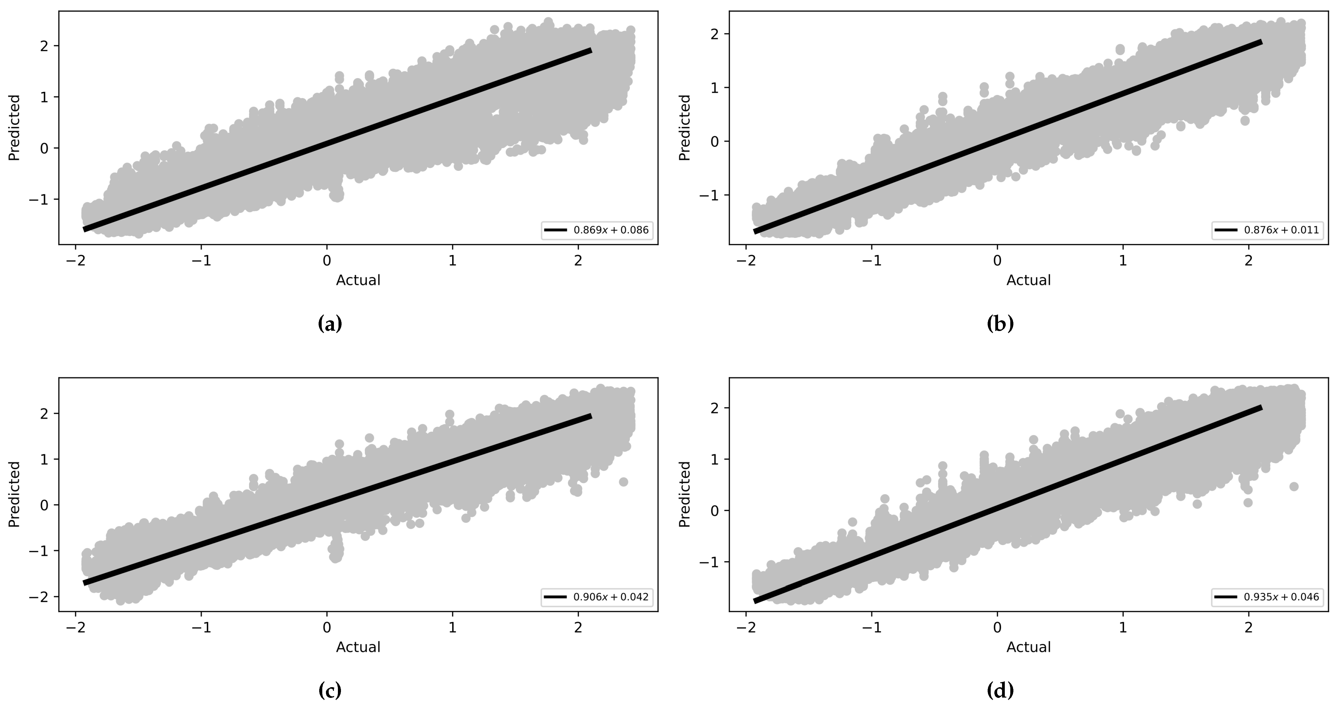 Sensors Free Full Text Gait Trajectory Prediction On An Embedded Microcontroller Using Deep